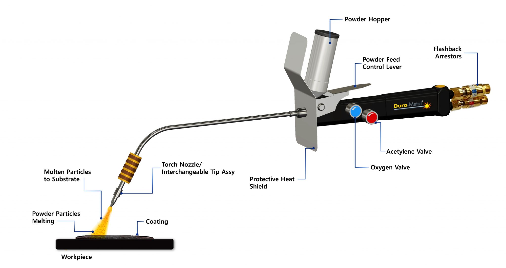 Surface Coating Systems - Thermal Spray Systems - Dura Metal